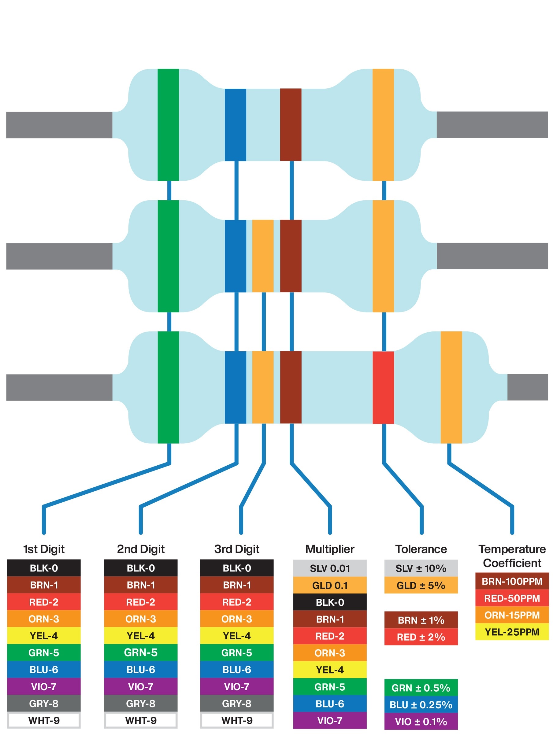 Tabela De Cores Resistores 5 Faixas - LIBRAIN